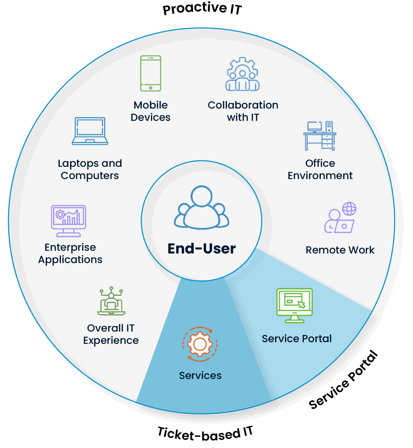 What is IT Experience Management (ITXM)? 2026 Practical Guide!