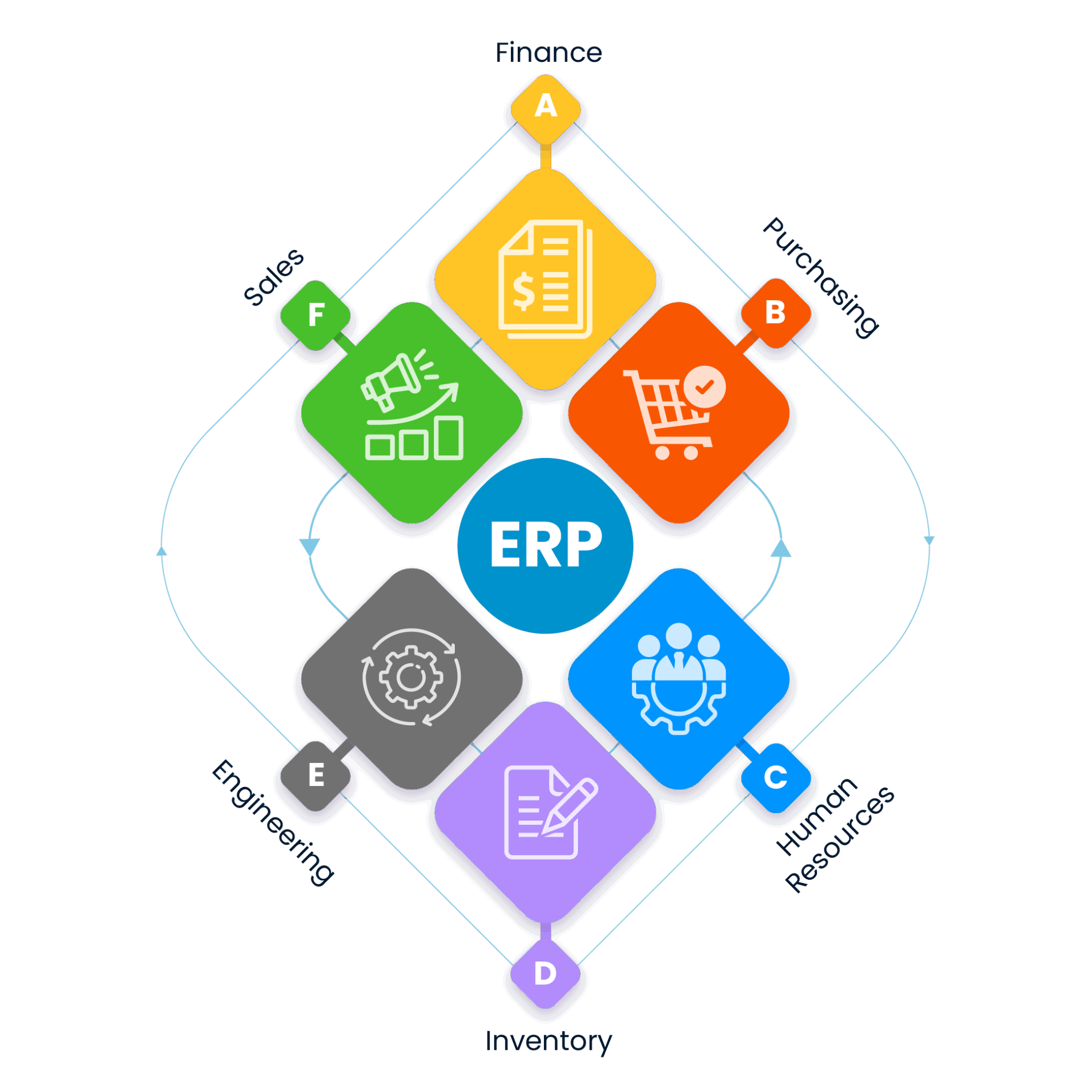 What Are the 3 Key Components of ERP Softwares?